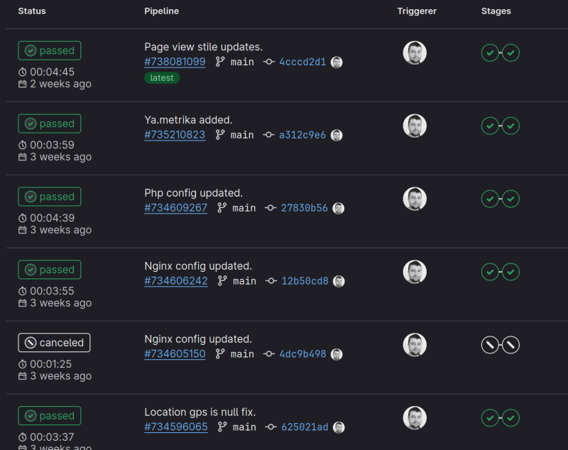 Building a PHP project in Gitlab CI with private dependencies